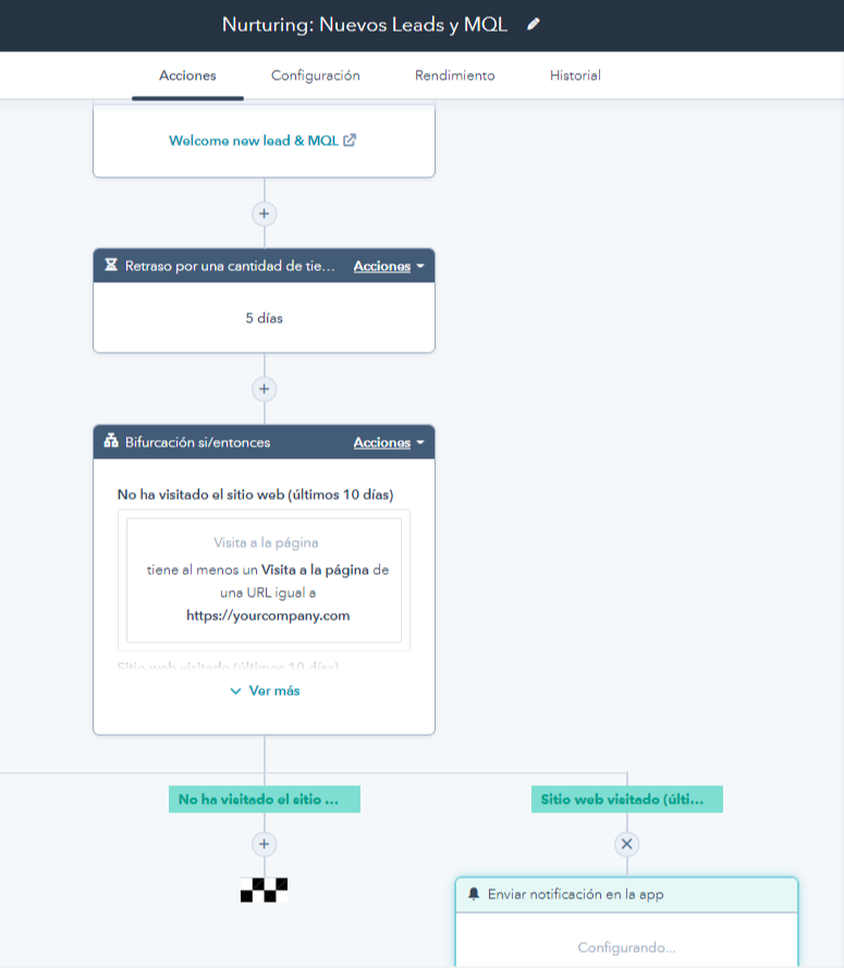 Tutorial HubSpot: aprende cómo usar la herramienta y sus hubs